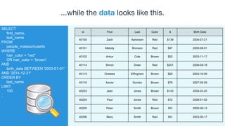 Product Management - Personas + Data | PPT