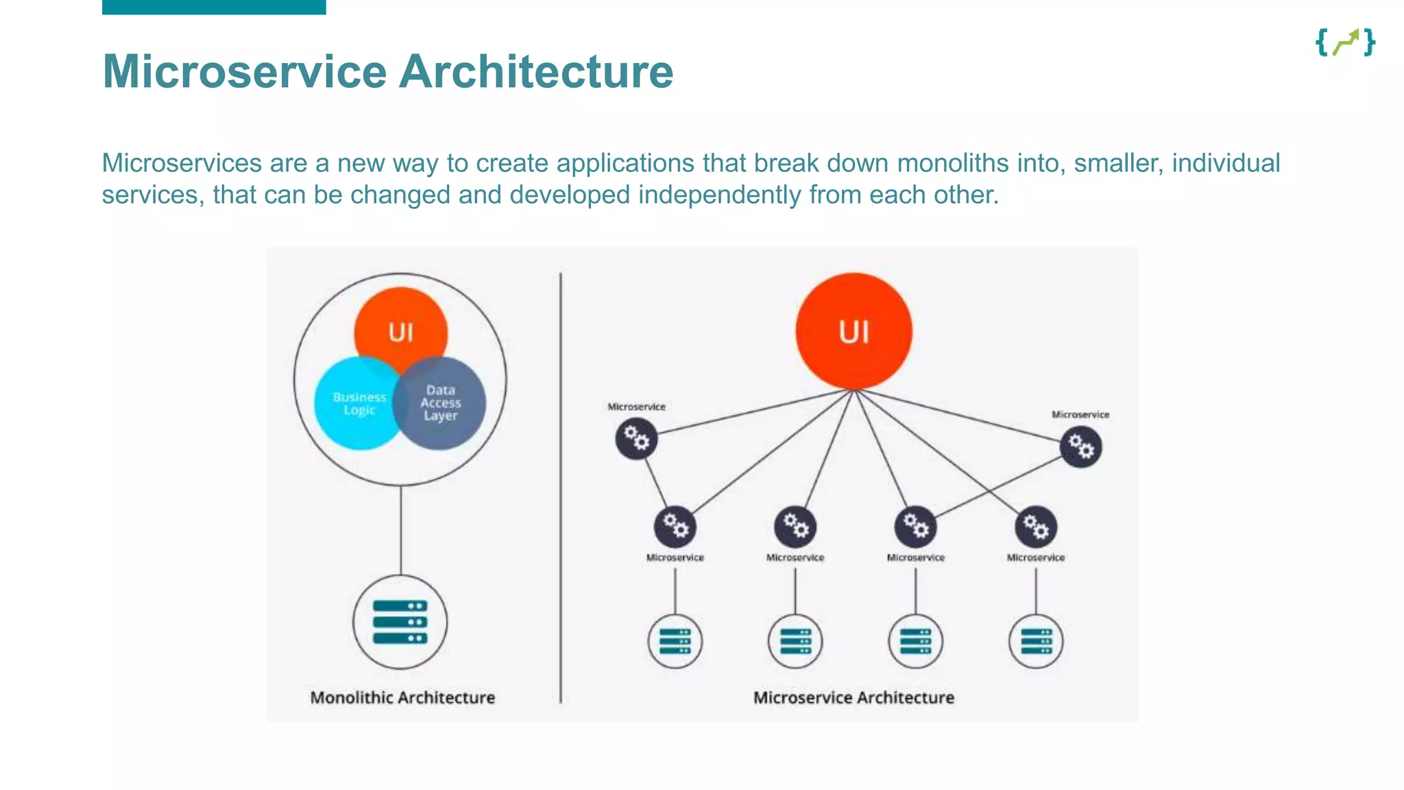 API-led Architecture | PPT