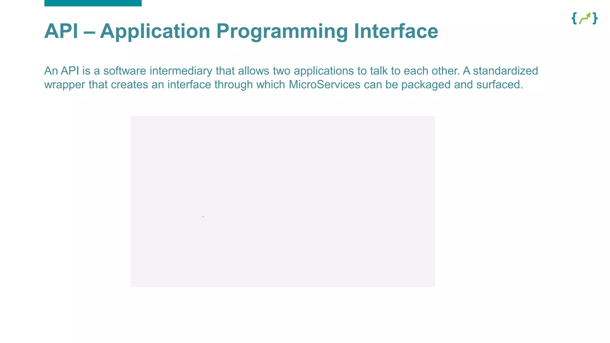 API-led Architecture | PPT