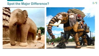 API-led Architecture | PPT