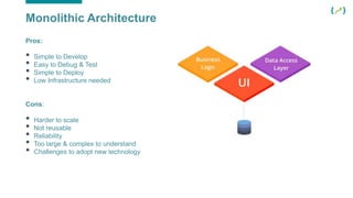 API-led Architecture | PPT