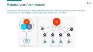 API-led Architecture | PPT