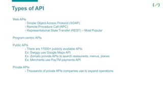 API-led Architecture | PPT