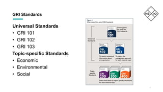 Lunch and Learn: GRI | PPT