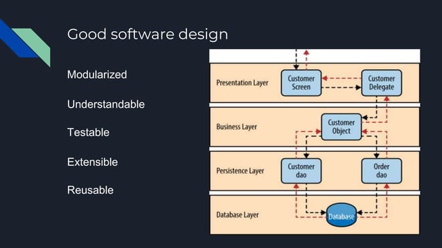 Use Design Principle to Improve code quality | PPT