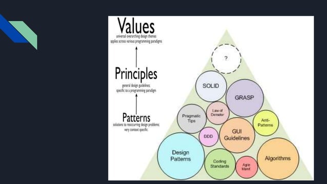 Use Design Principle to Improve code quality | PPT