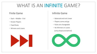 LunchMeet - The Infinite Game | PPTX