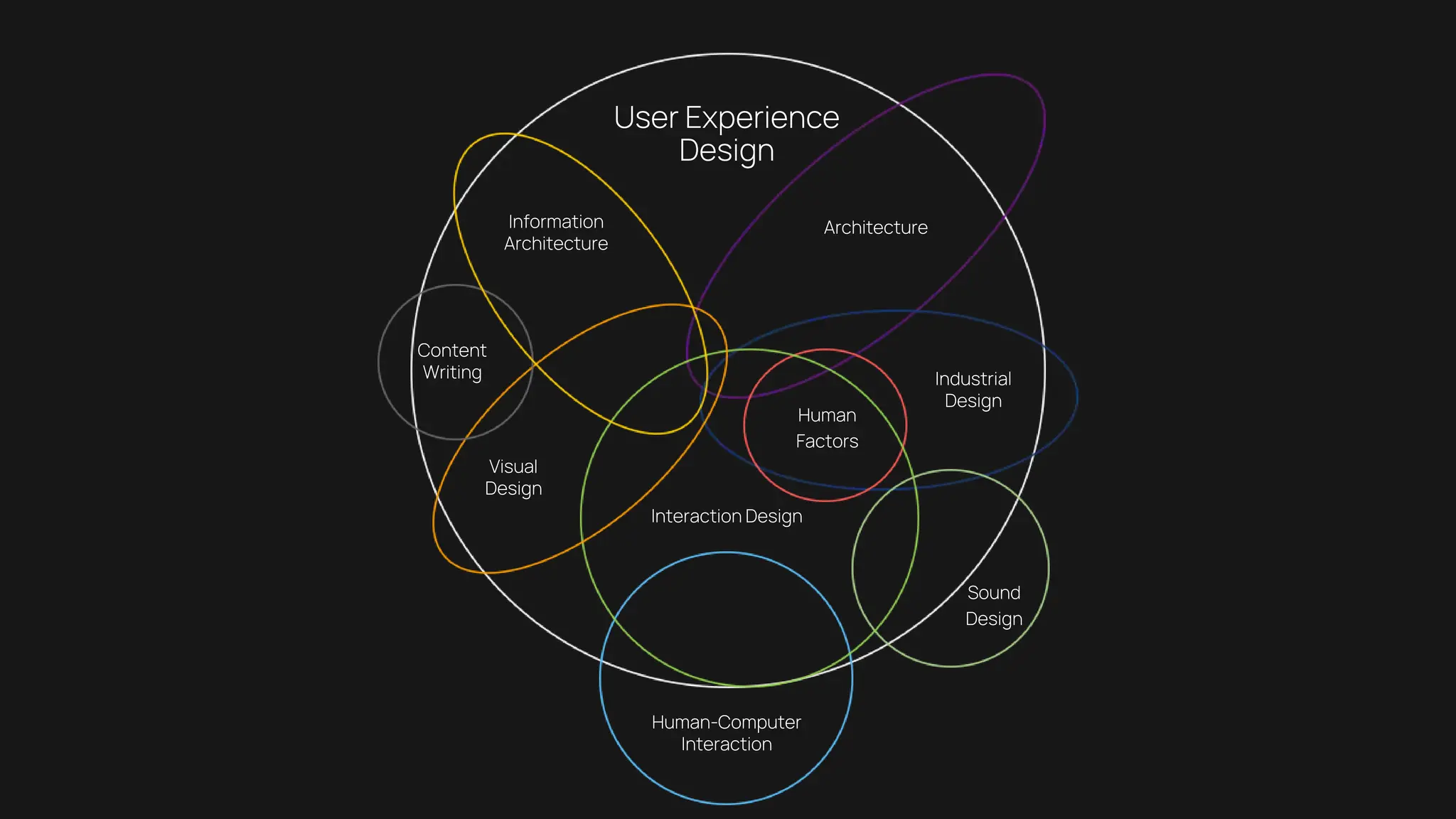 Integrating Artificial Intelligence (AI) with User Experience(UX)/User ...