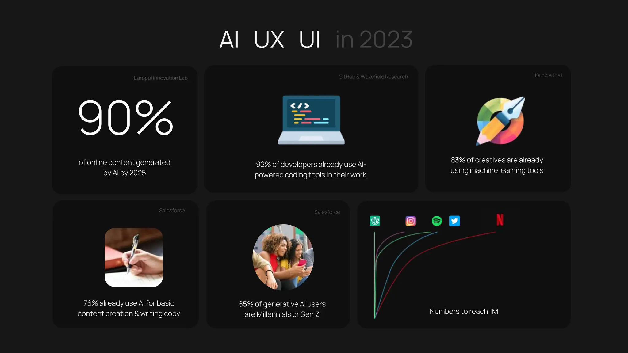 Integrating Artificial Intelligence (AI) with User Experience(UX)/User Interface(UI) Design | PPTX
