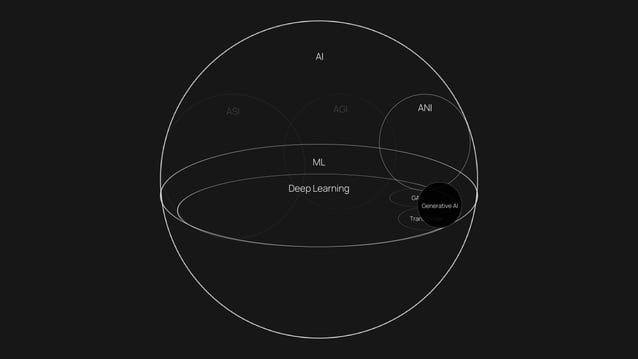 Integrating Artificial Intelligence (AI) with User Experience(UX)/User Interface(UI) Design | PPTX