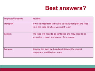 Lunch packaging - Exam prep | PPT