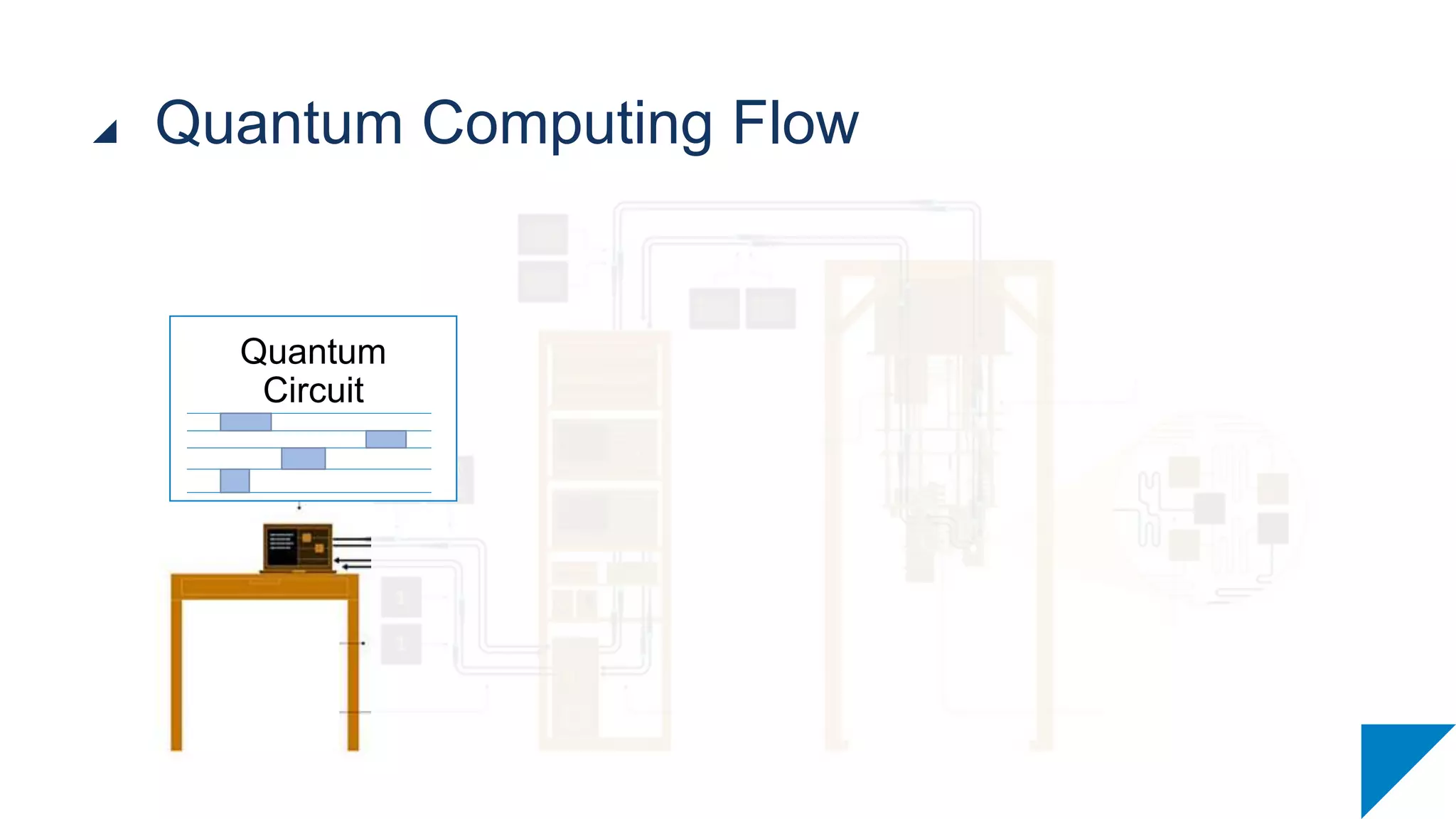 Student session Quantum Computing | PPTX