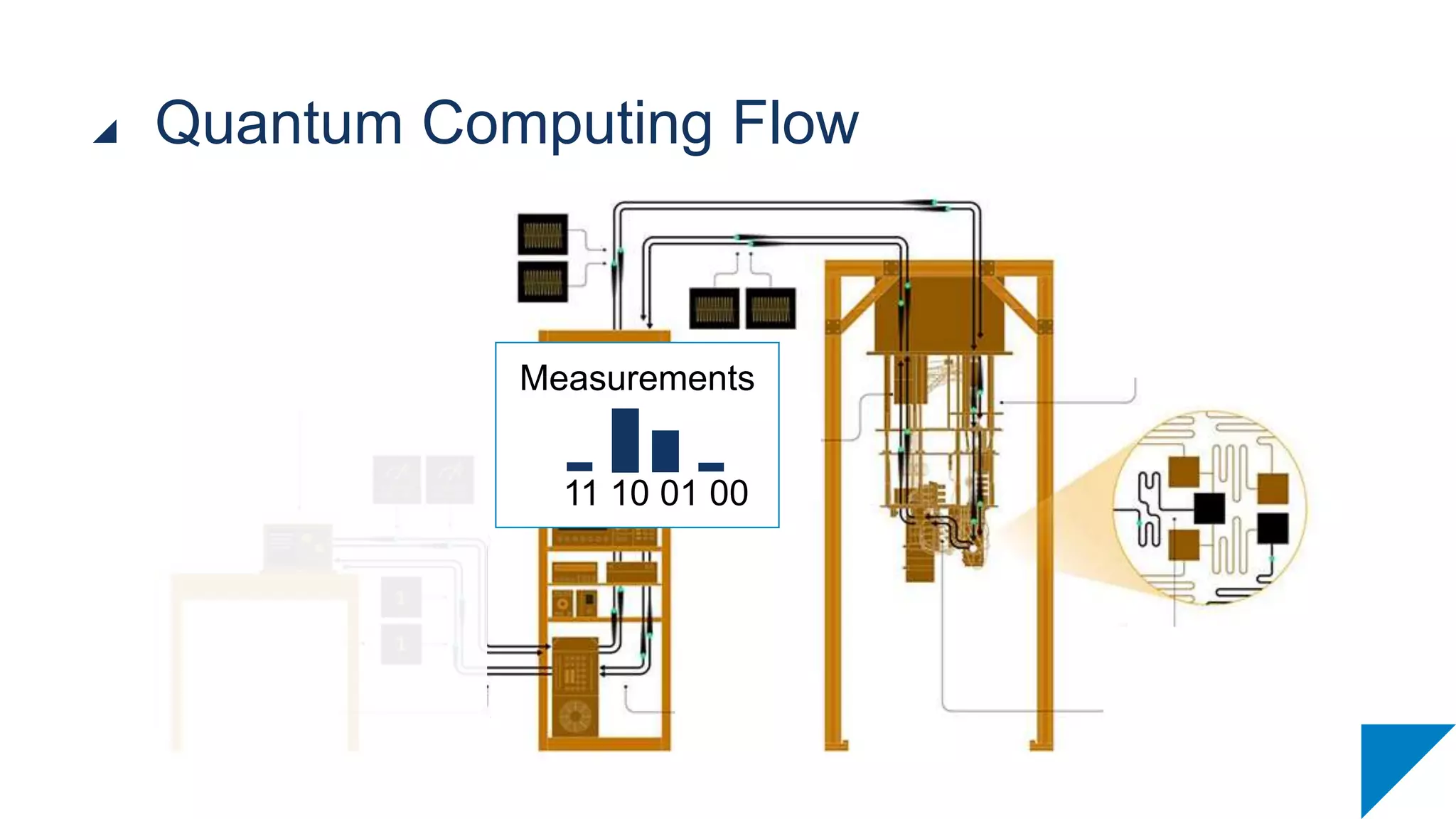 Student session Quantum Computing | PPT