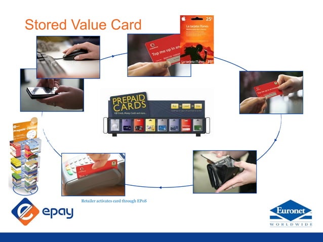 Lunch Vouchers Epay Presentation (Dl) | PPT