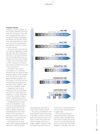 Time, Temporality and Interaction | PDF