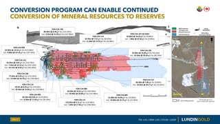 Lundin Gold-December 2024 Corporate Presentation | PPT