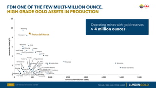 Lundin Gold April Corporate Presentation v2.pdf