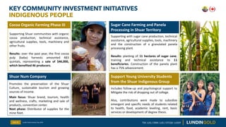 Lundin Gold Investor Day 2024 Presentation | PDF