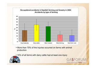 Zero Fatal Injuries in agriculture | PPT