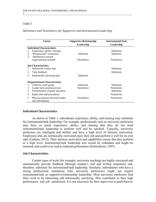 Lunenburg, fred c[1]. substitutes for leadership theory focus v4 n1 ...