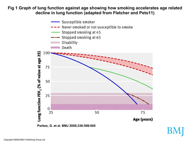 Lung Function Age Test BMJ | PPT