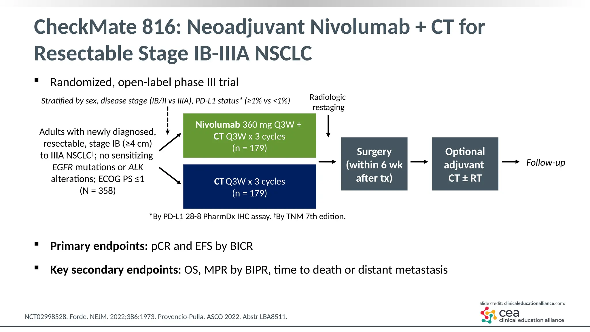 Lung-IO-APP-Resectable-Nonmetastatic-NSCLC.pptx