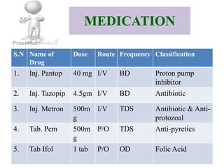case presentation on Lung abscess | PPTX