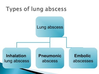 Lung abscess | PPT
