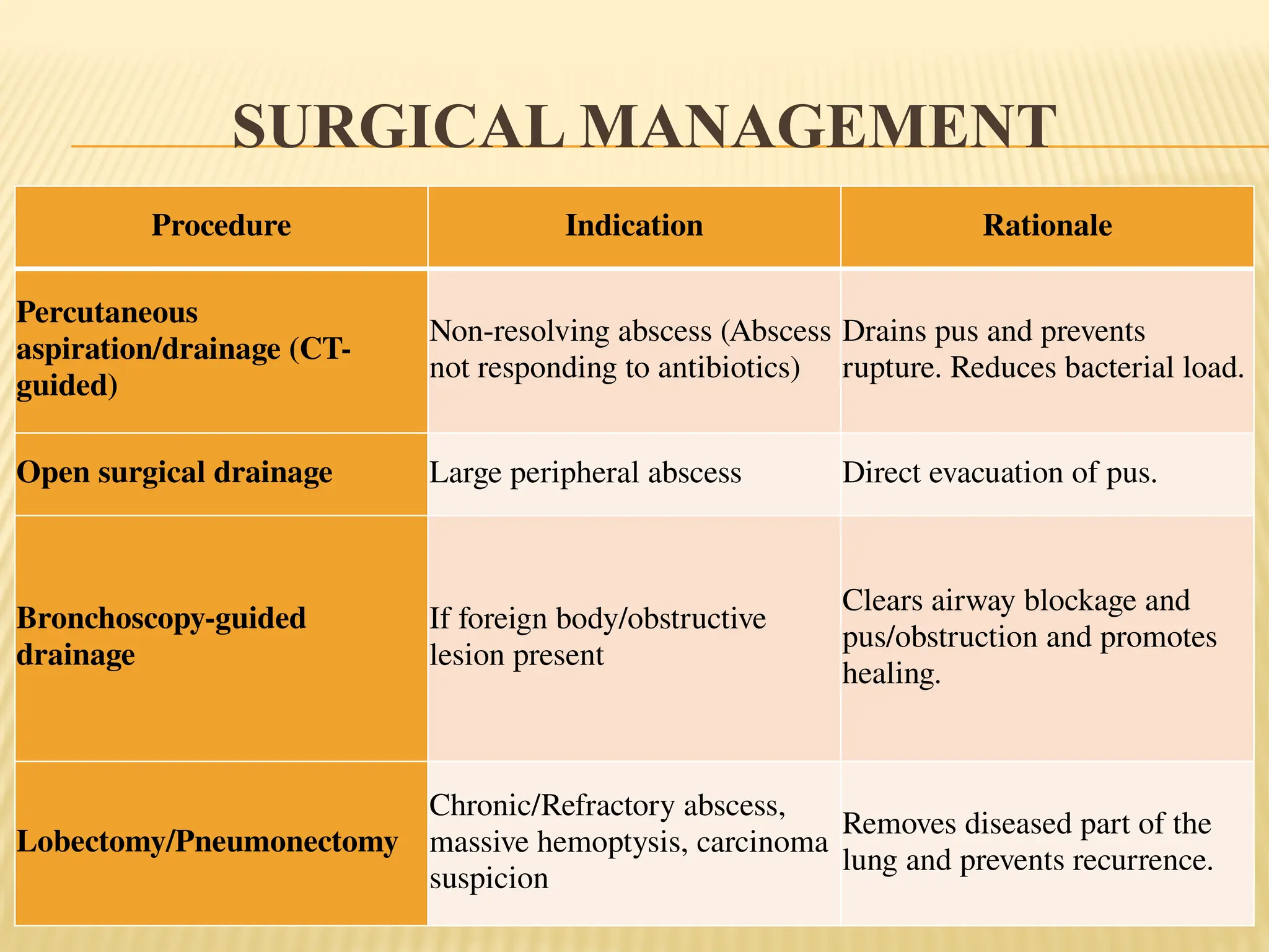 LUNG ABSCESS - DISORDER OF RESPIRATORY SYSTEM (AHN I).pptx