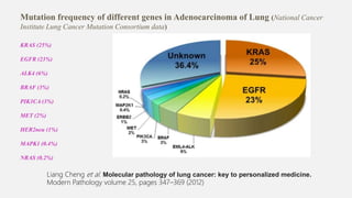 Lung adenocarcinoma -molecular pathology | PPTX
