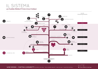 Lungarotti vite | PDF