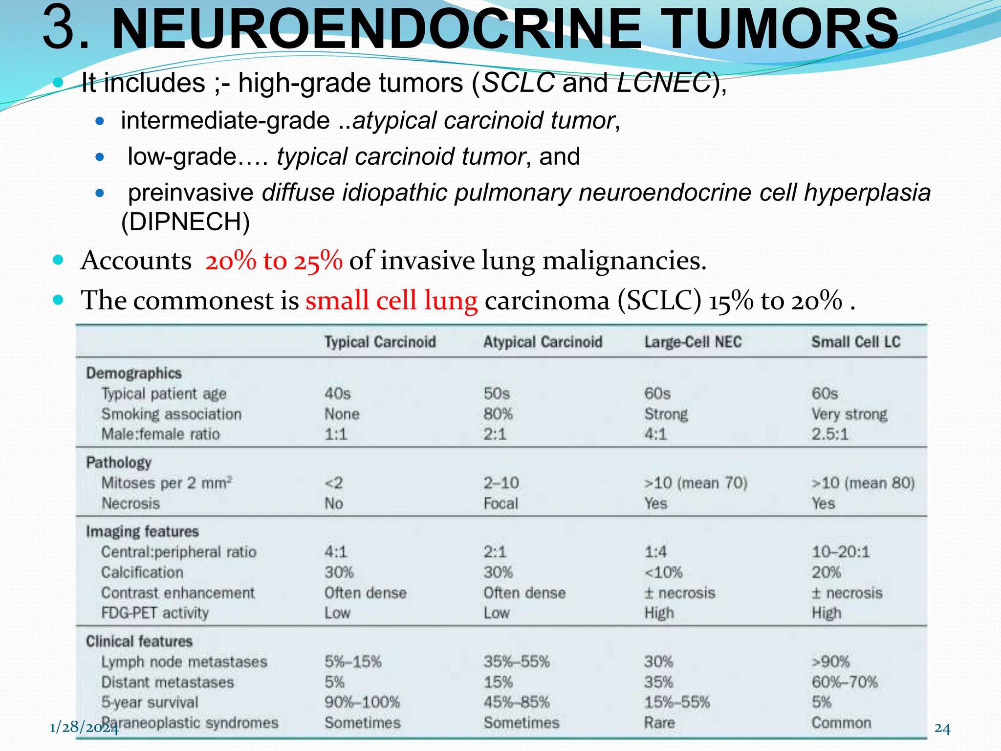 Lung Cancer and bronchopulmonary neoplasia | PPTX