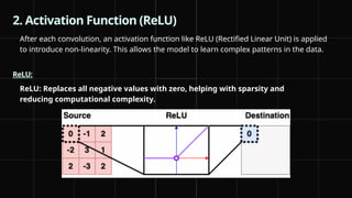 Lung cancer Detection with AIML in Healthcare sector.PPT