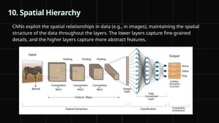Lung cancer Detection with AIML in Healthcare sector.PPT