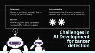Lung cancer Detection with AIML in Healthcare sector.PPT