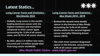 Lung cancer Detection with AIML in Healthcare sector.PPT