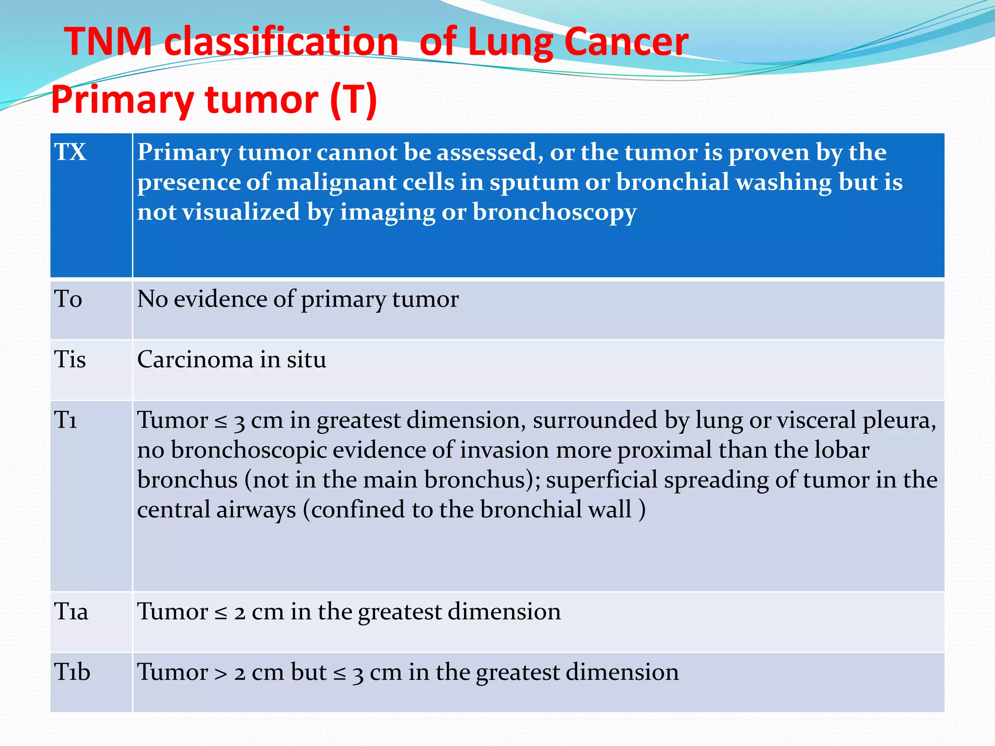 Lung cancer | PPTX