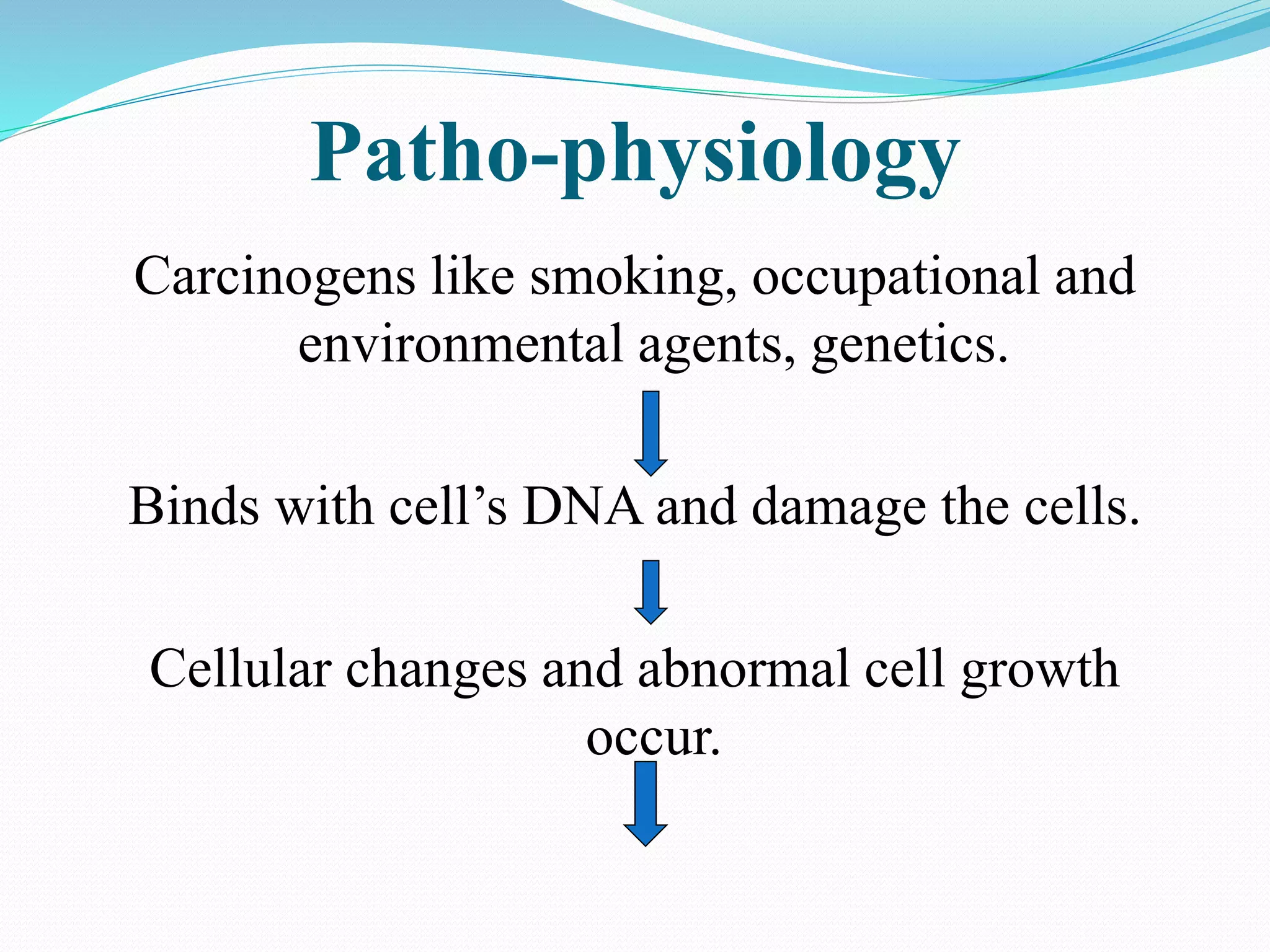 Lung cancer | PPTX