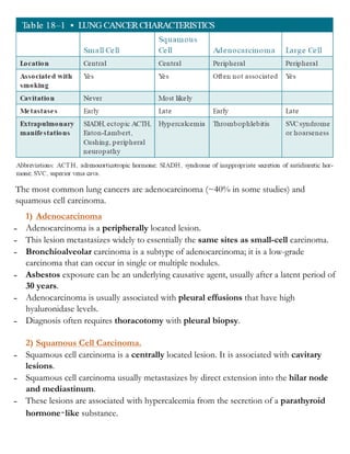 Lung cancer; Pulmonary medicine 2020 | PDF