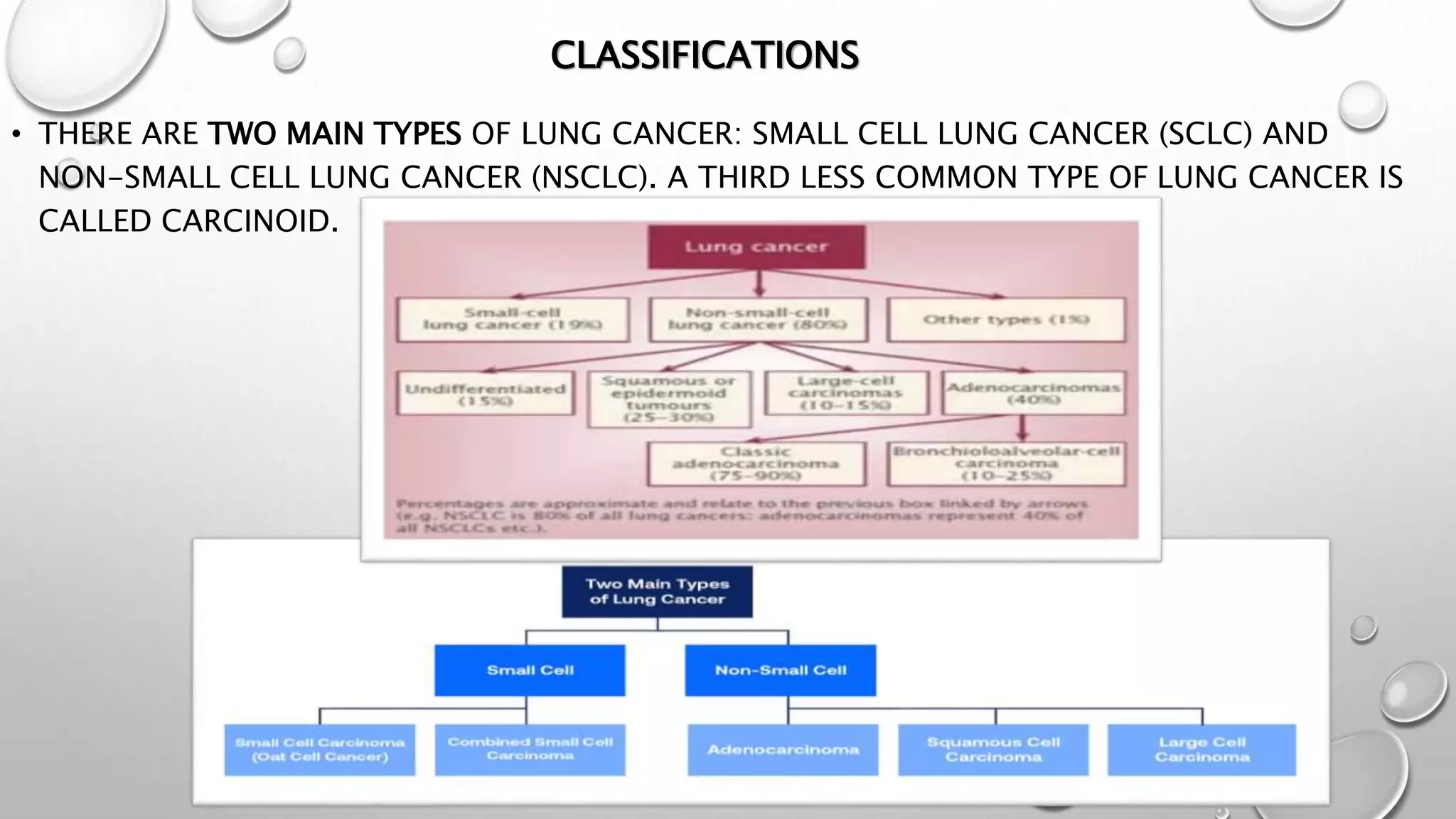 Lung cancer .pptx