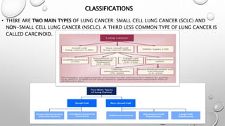 Lung cancer .pptx | Lung and Respiratory Health | Diseases and Conditions