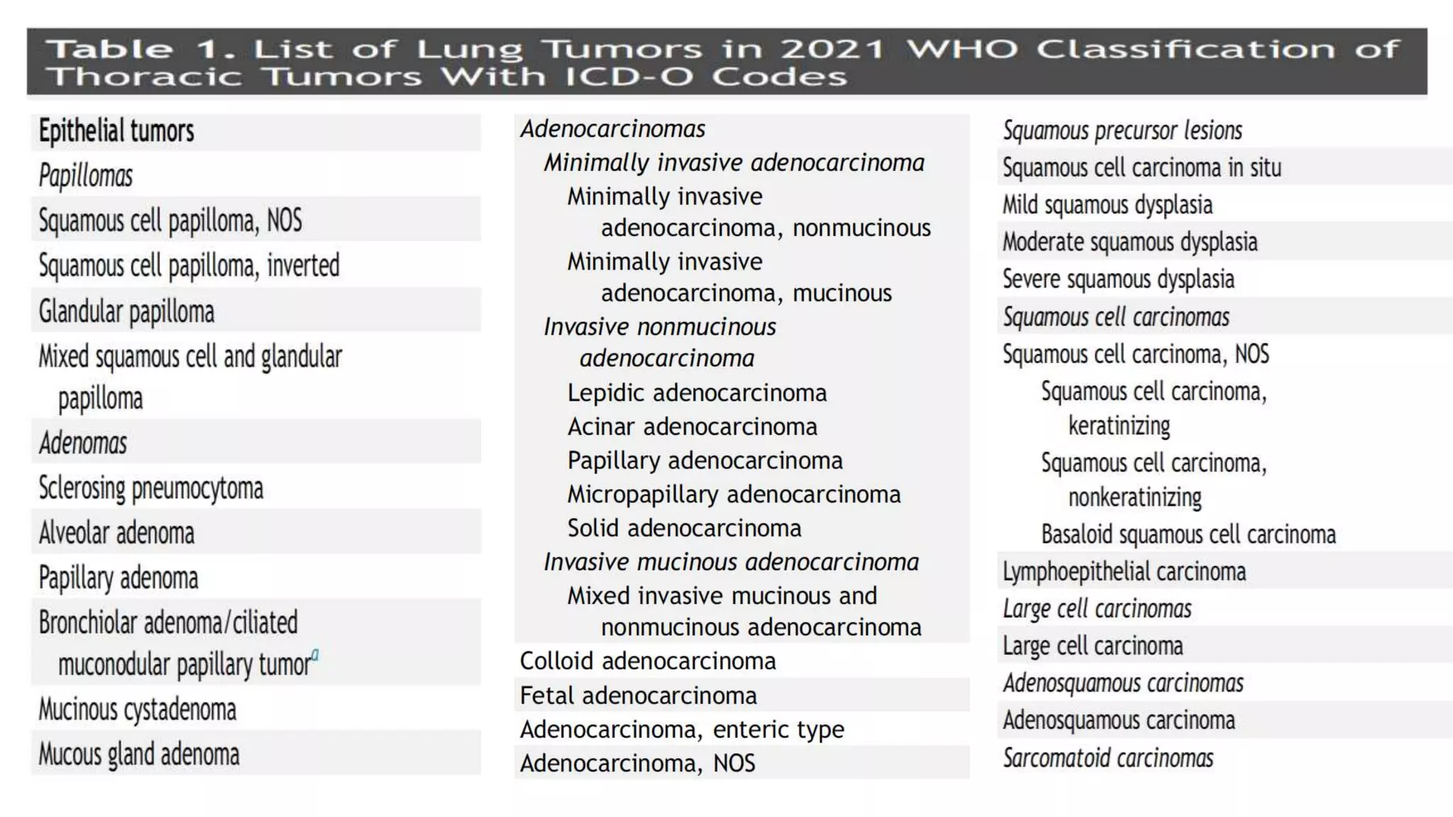 Classification and staging of Lung Cancer.pptx