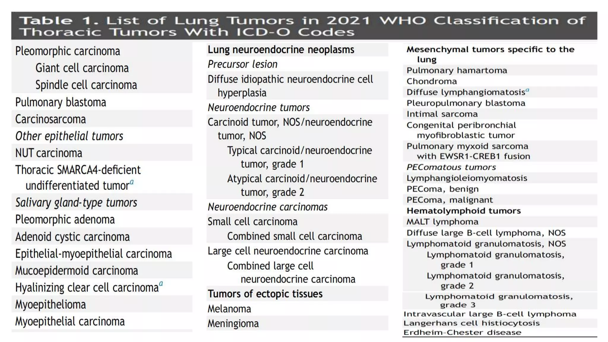 Classification and staging of Lung Cancer.pptx