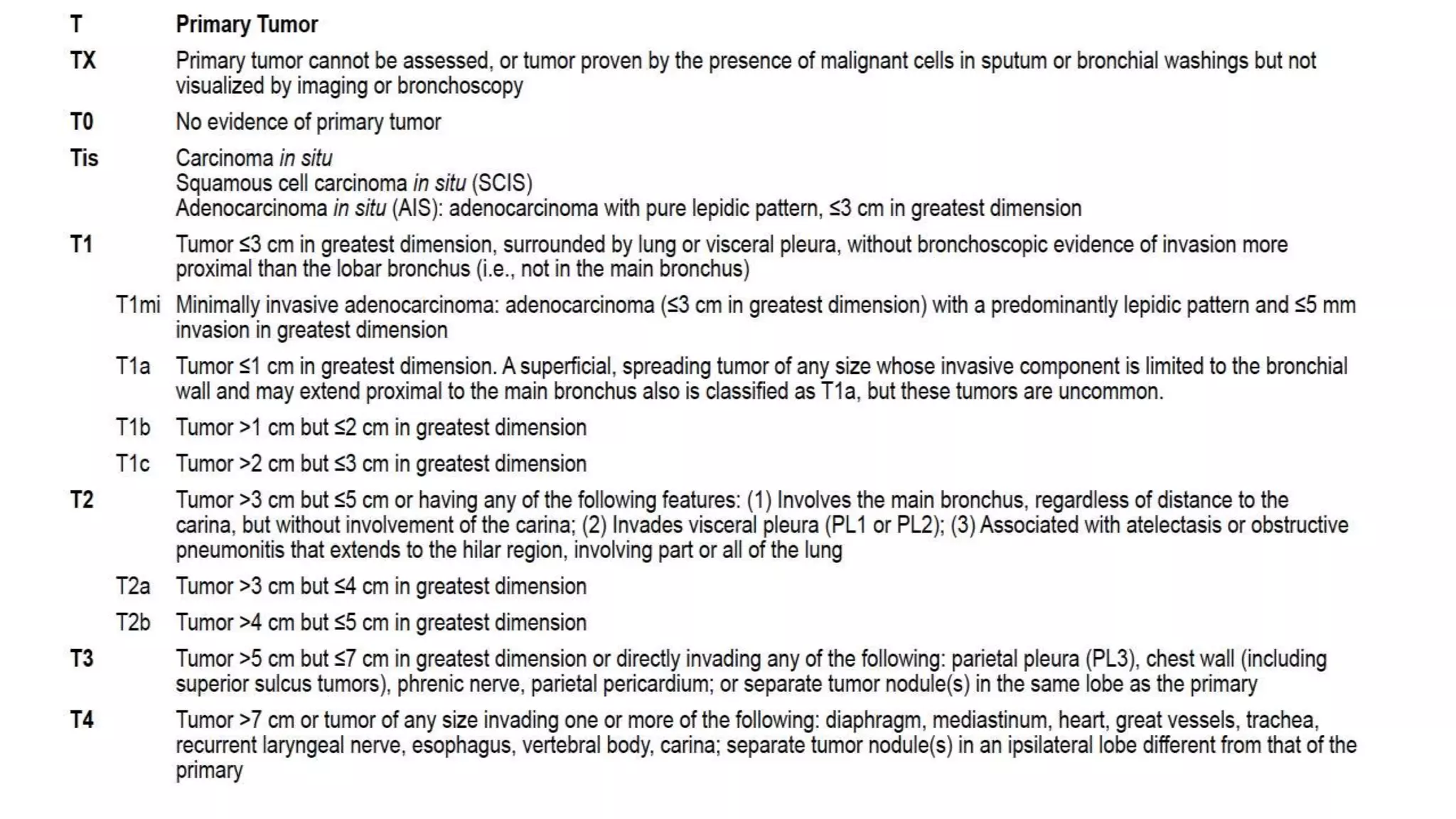 Classification and staging of Lung Cancer.pptx
