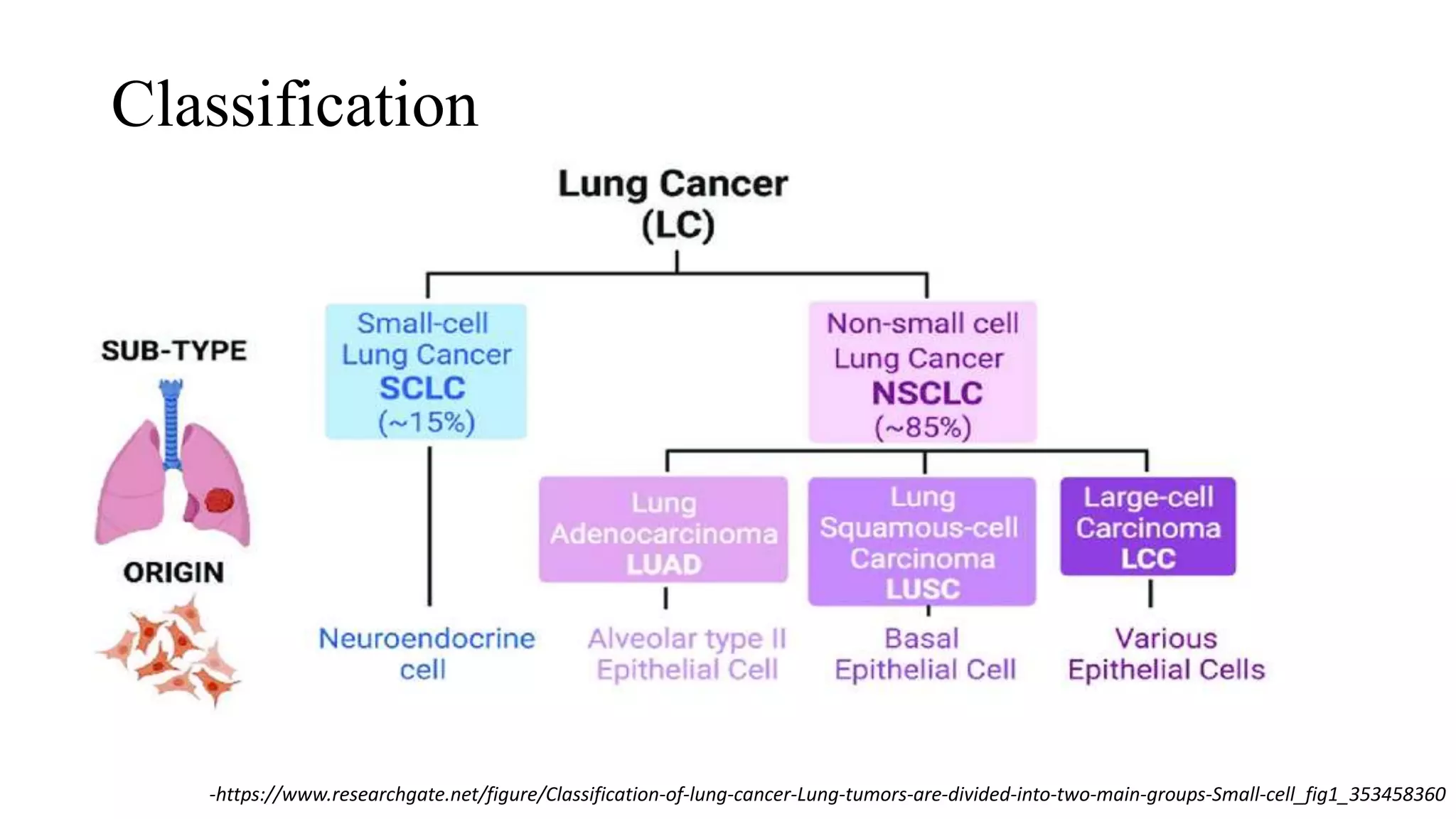 Classification and staging of Lung Cancer.pptx