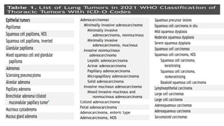 Classification and staging of Lung Cancer.pptx