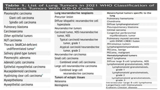 Classification and staging of Lung Cancer.pptx