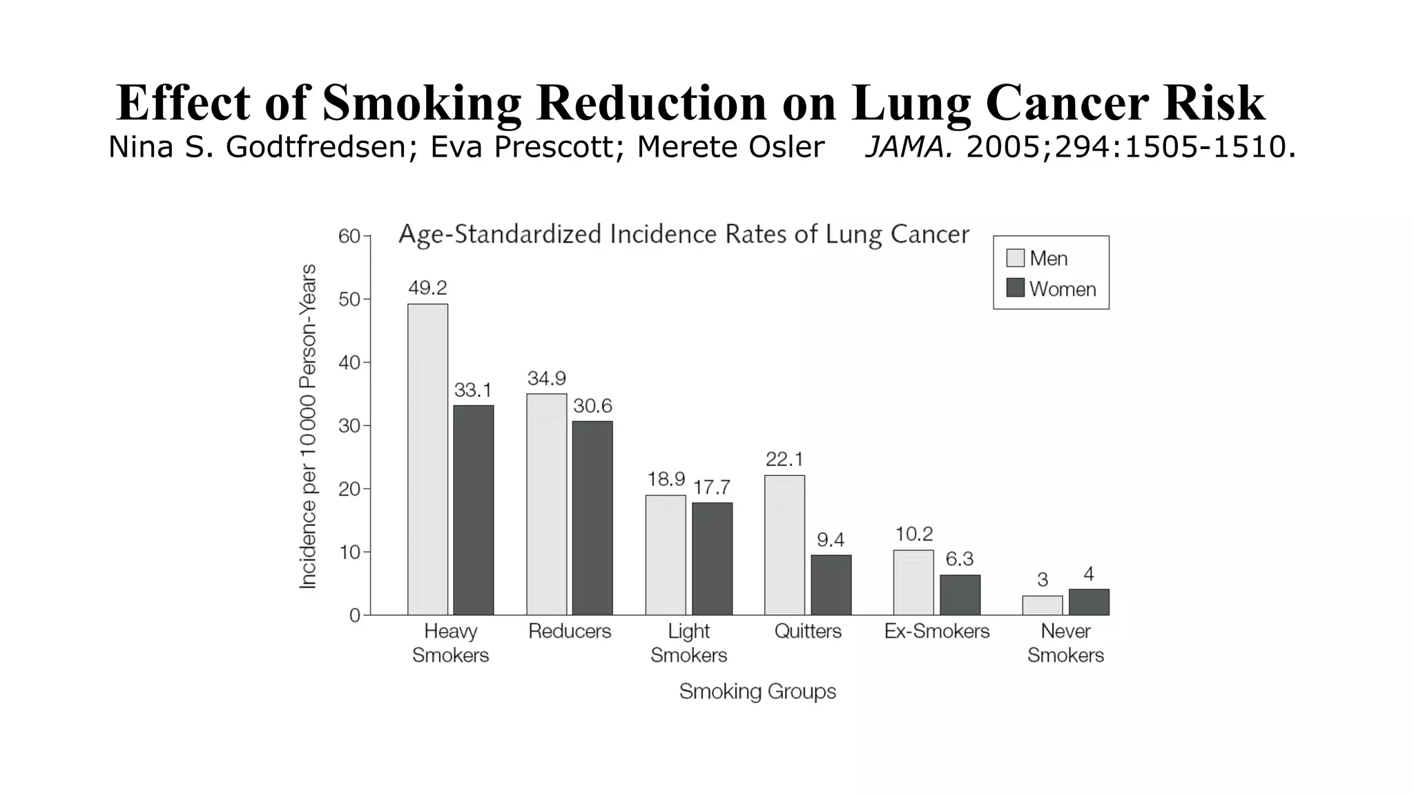 Lung cancer anatomy to pathological classification | PPTX