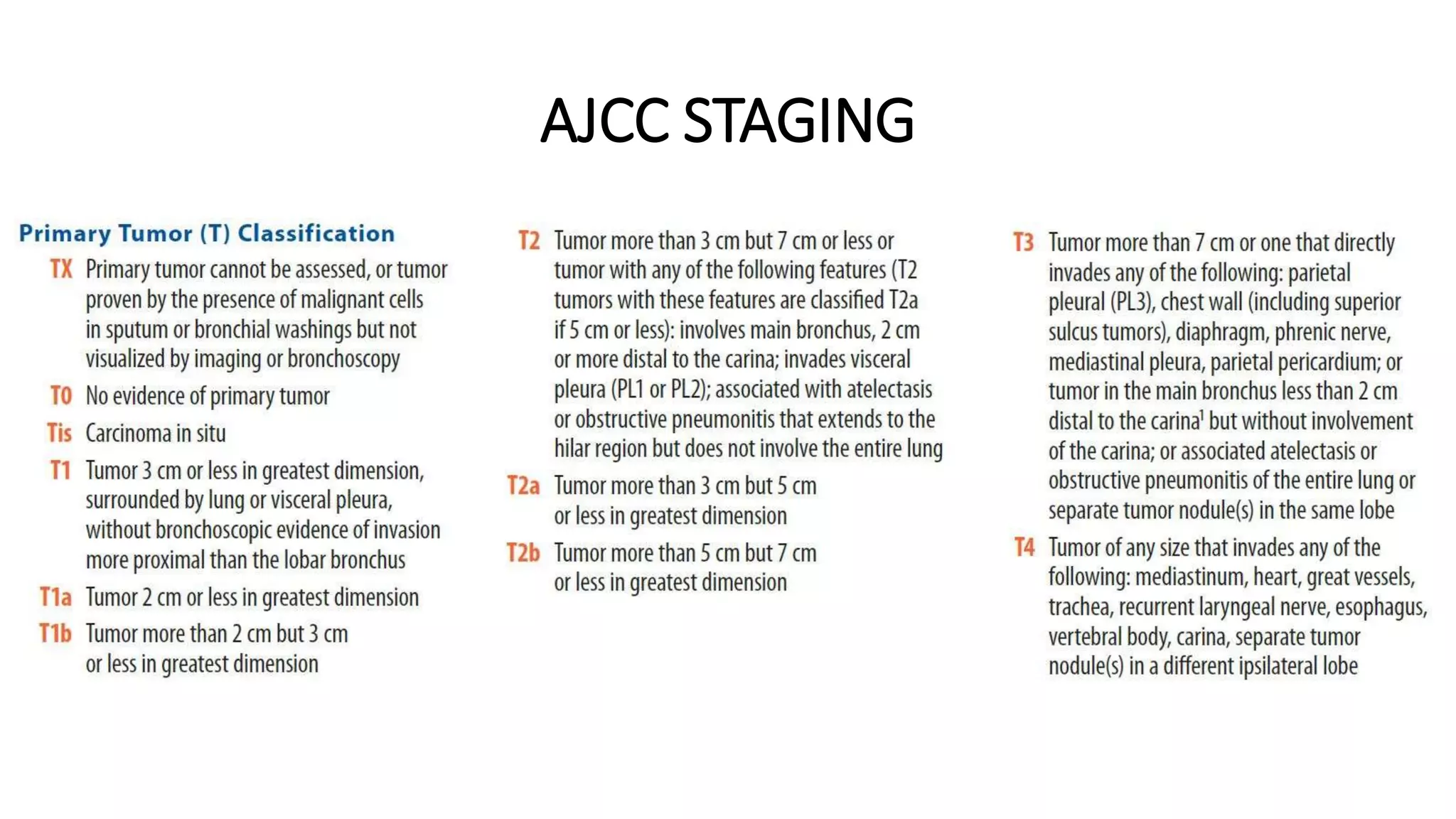 Lung cancer anatomy to pathological classification | PPTX