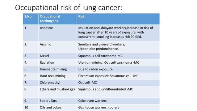 Lung cancer anatomy to pathological classification | PPTX | Lung and ...
